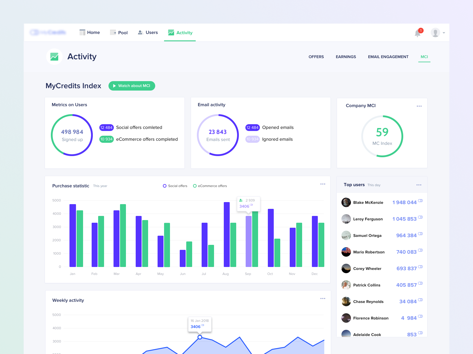 Fact Check: Your browsing activity can be combined with loyalty card ...