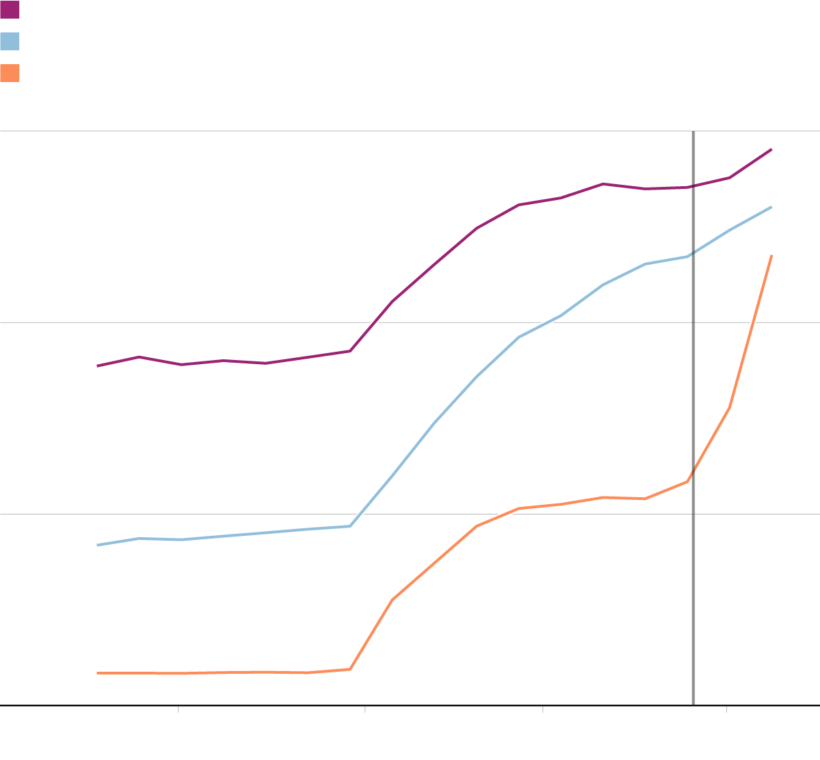 Fact Check: Over 11,700 detained by ICE had no criminal record ...