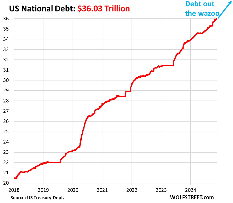 Fact Check: U.S. debt interest payments exceed $92 billion this month ...