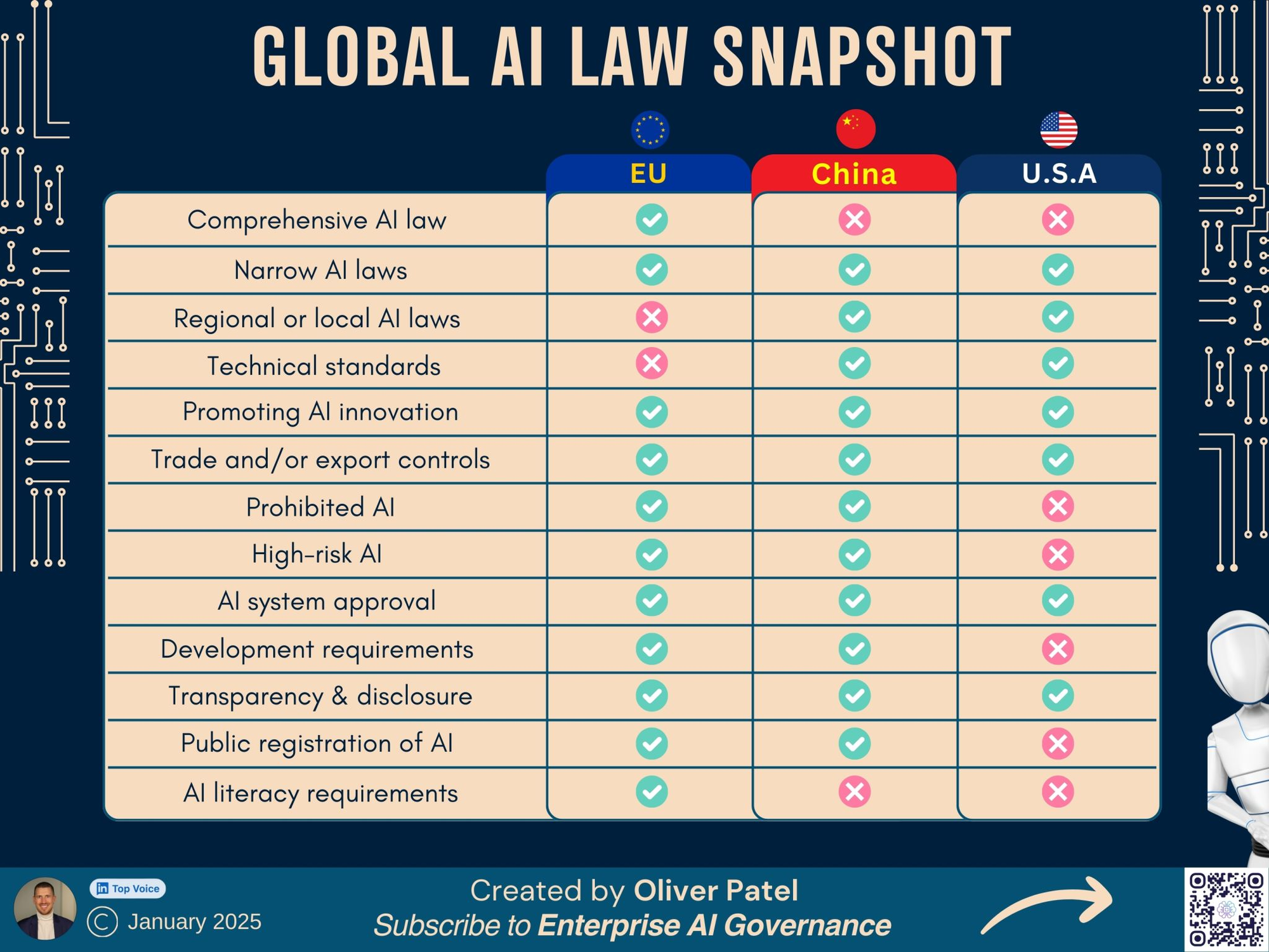 Fact Check: Leakers face severe risks of personal or professional blowback. | TruthOrFake Blog