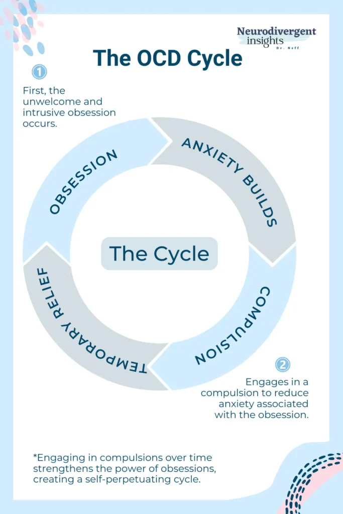 Fact Check: Is OCD neurodivergent? | TruthOrFake Blog