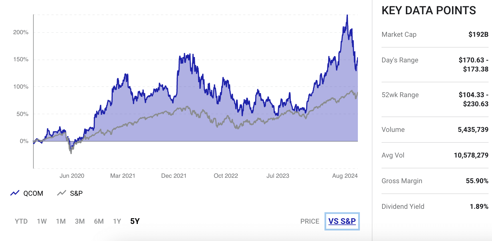 Fact Check: Is QCOM a good stock to buy? | TruthOrFake Blog