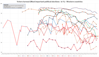 Fact Check: Voter turnout drops when candidates are perceived as overly ...