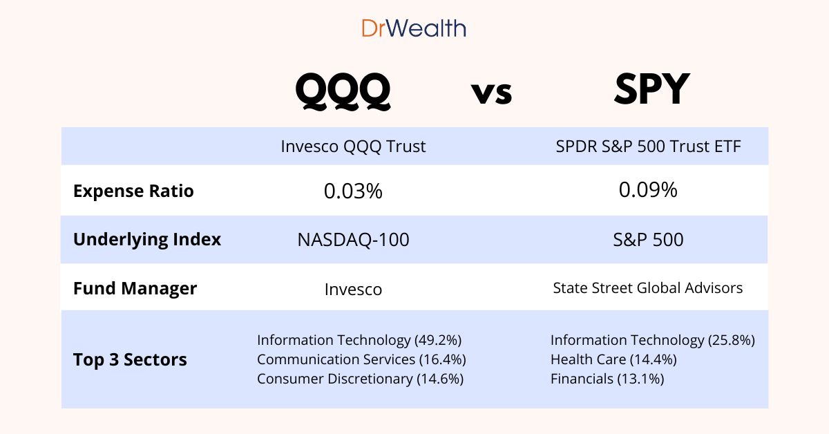 Fact Check: Is QQQ an index fund? | TruthOrFake Blog