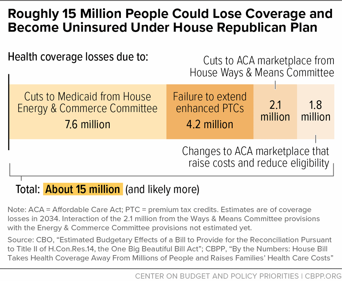 Fact Check: Almost 12 million could lose health care coverage under new ...