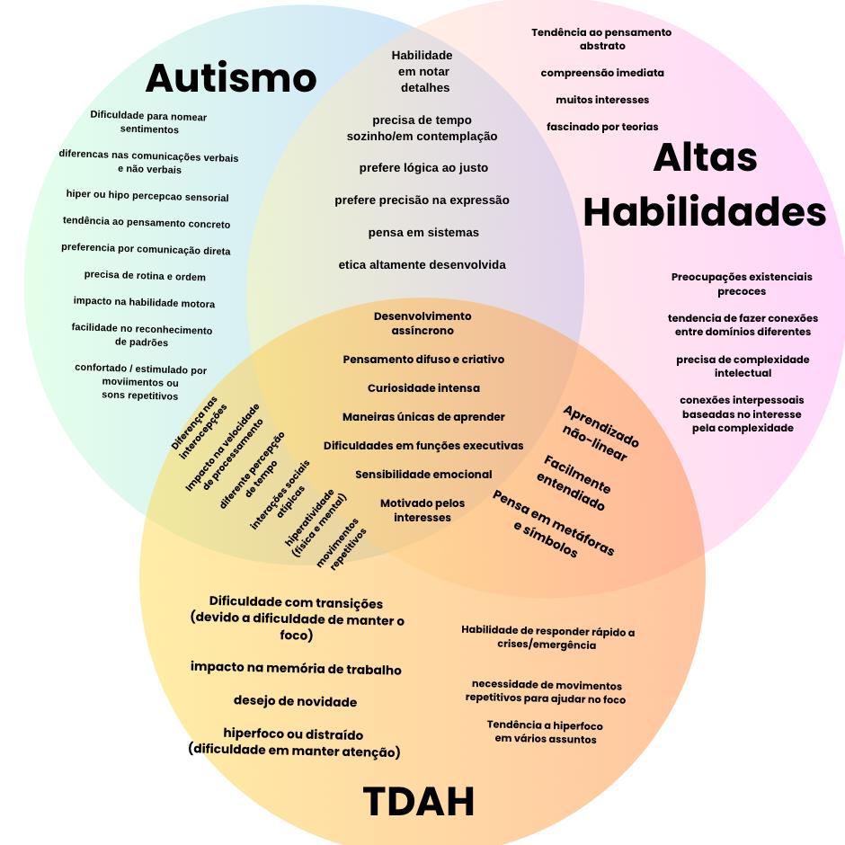 Fact Check: Is TDAH autism? | TruthOrFake Blog
