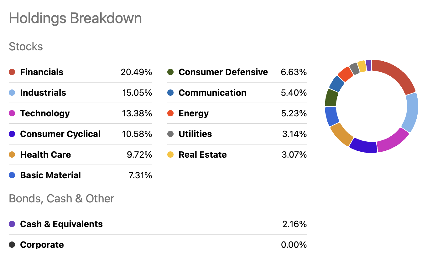 Fact Check: Is VXUS a mutual fund? | TruthOrFake Blog