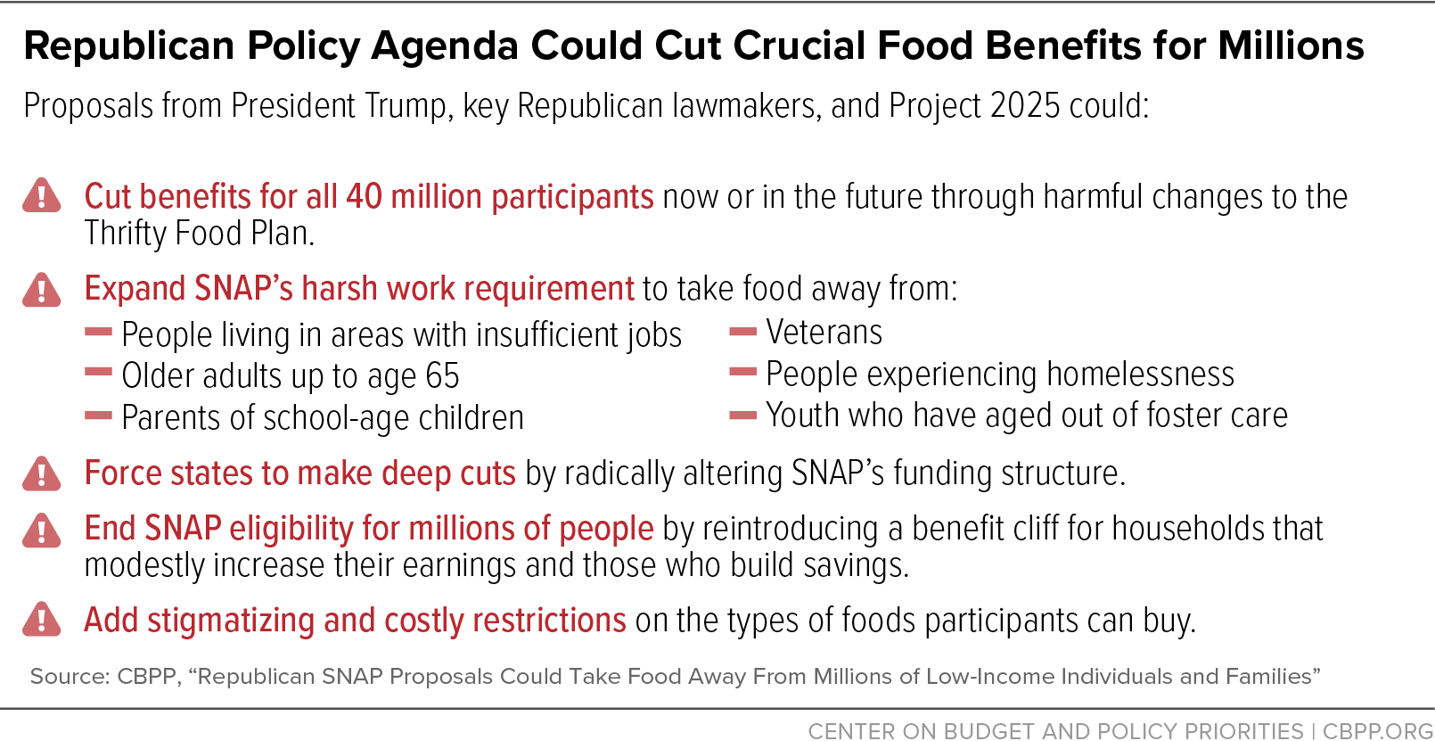 Fact Check: Food benefits could be slashed by $69 billion ...