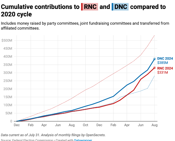 Fact Check: The Federal Election Campaign Act regulates fundraising and ...