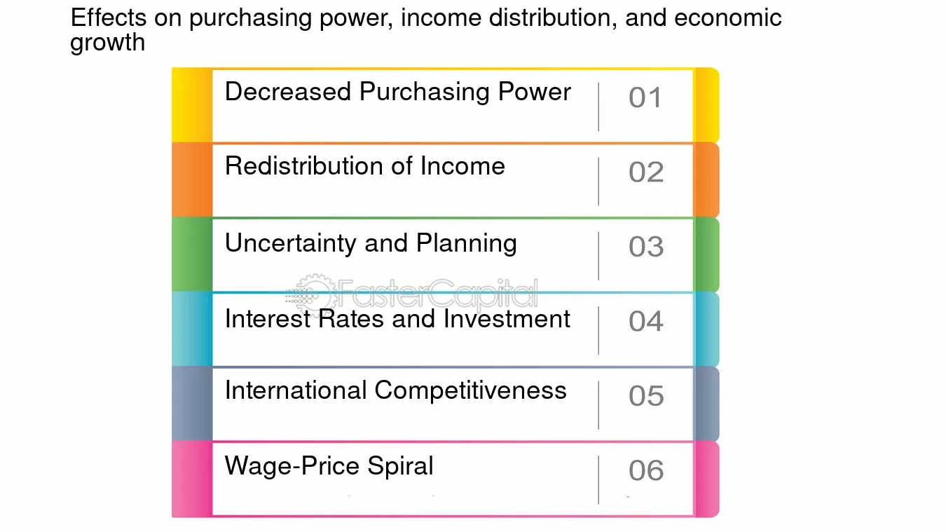 Fact Check: Inflation affects purchasing power and economic stability. | TruthOrFake Blog