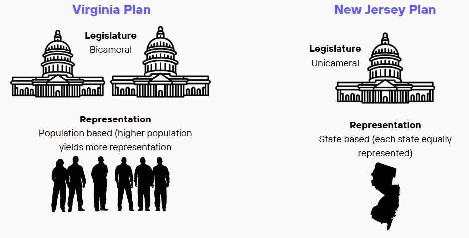 Fact Check: The U.S. has a bicameral legislature consisting of the ...