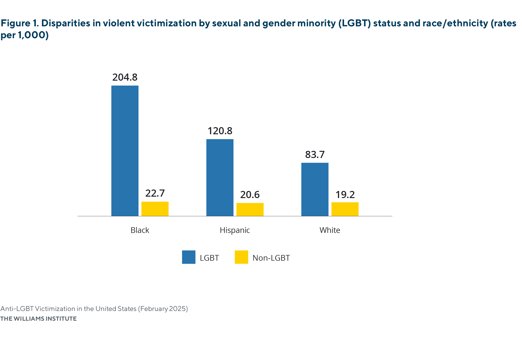 Fact Check: Discrimination against LGBTQ individuals can lead to ...