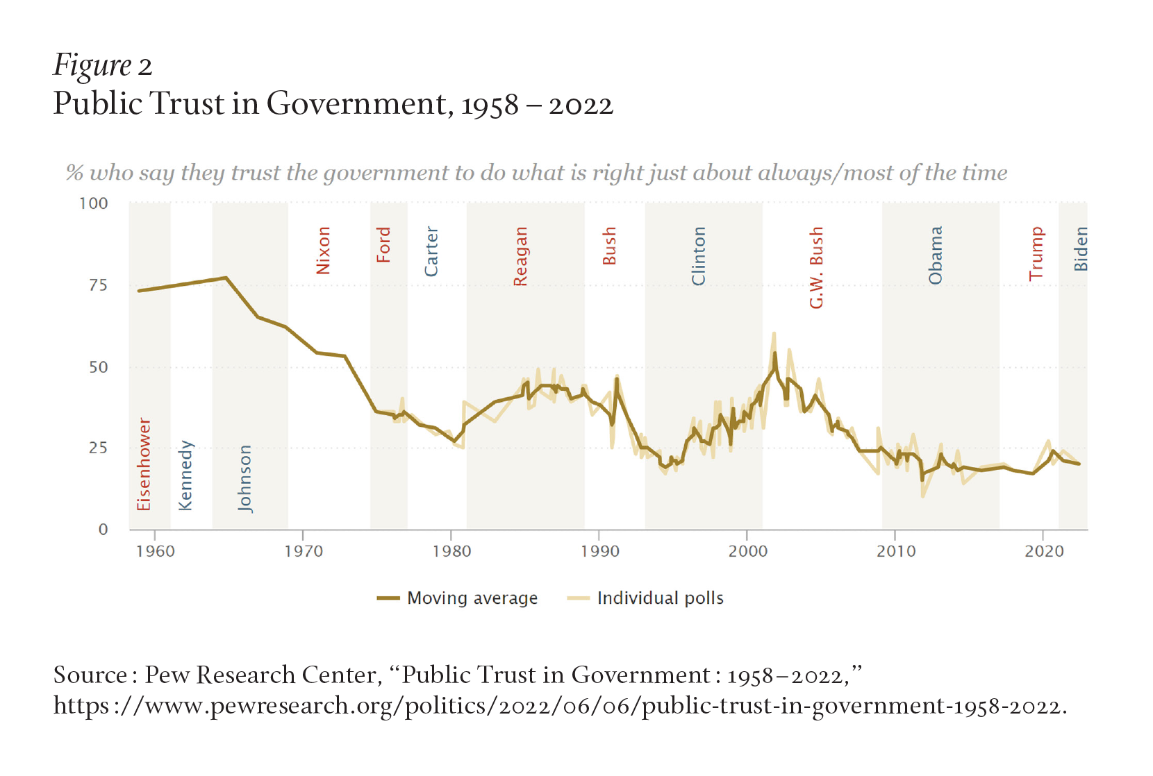Fact Check: Public trust in government can be influenced by addressing ...