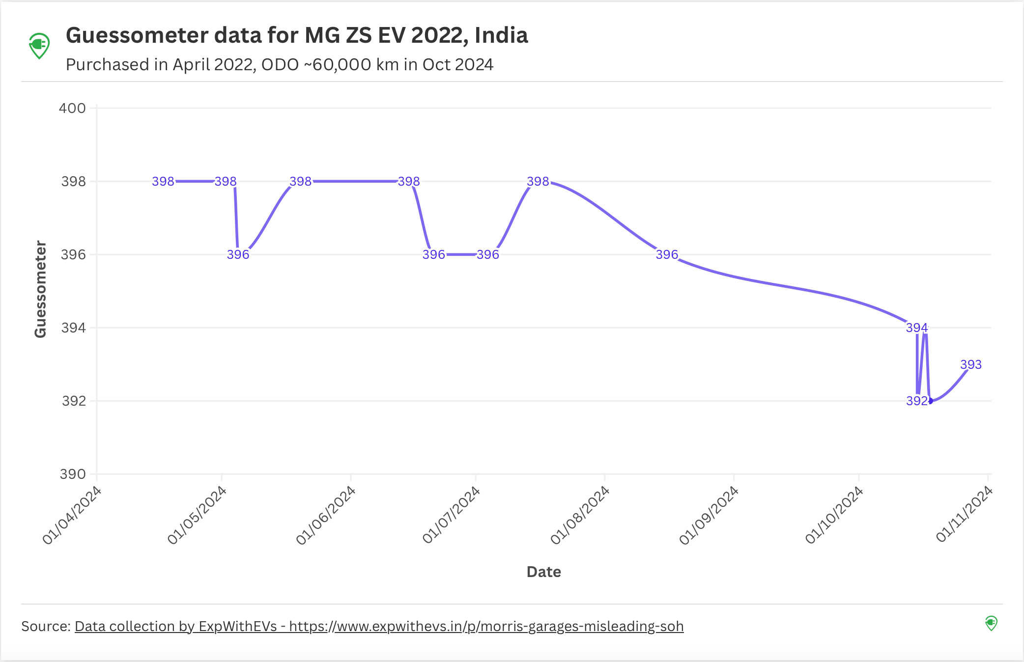 Fact Check: Is ZS a buy? | TruthOrFake Blog