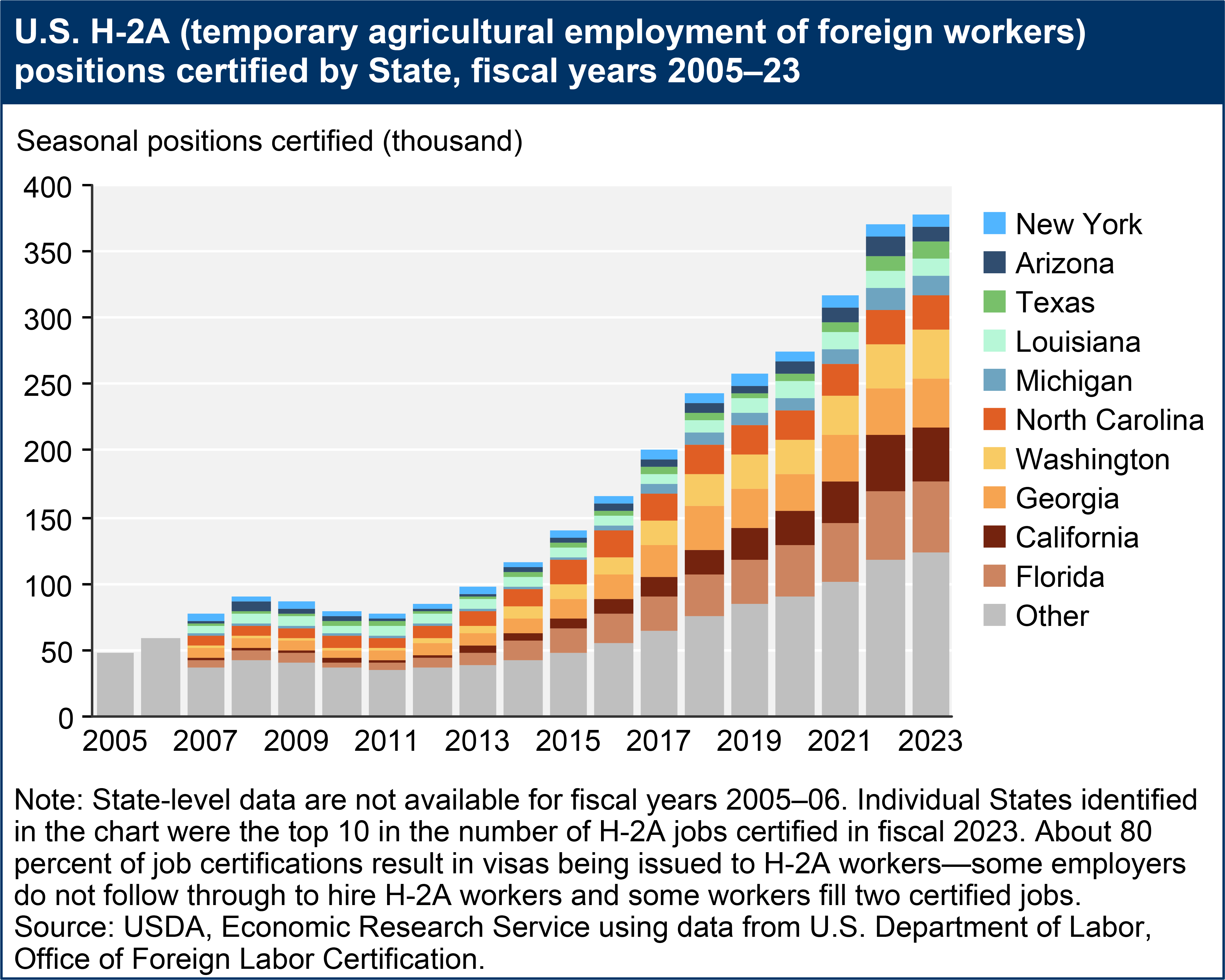 Fact Check: The H-2A program allows temporary agricultural workers in ...