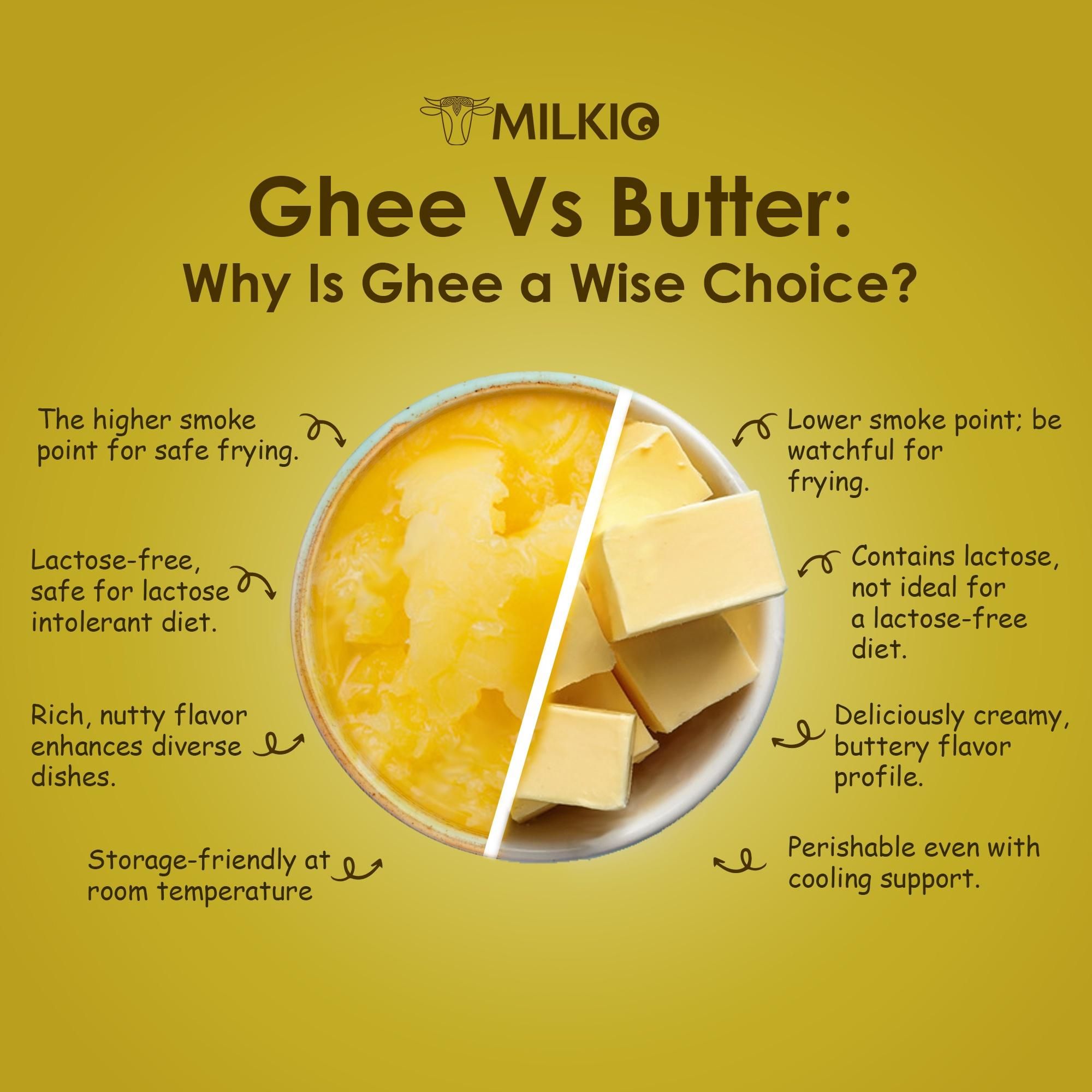 Fact Check: Is ghee better than butter? | TruthOrFake Blog