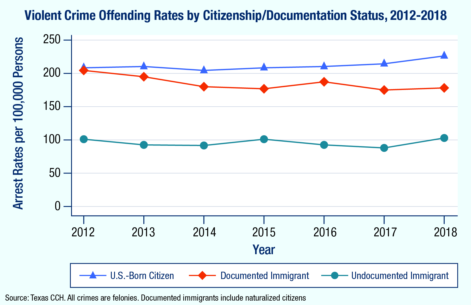 Fact Check: Is illegal immigration a civil or criminal offense? | TruthOrFake Blog