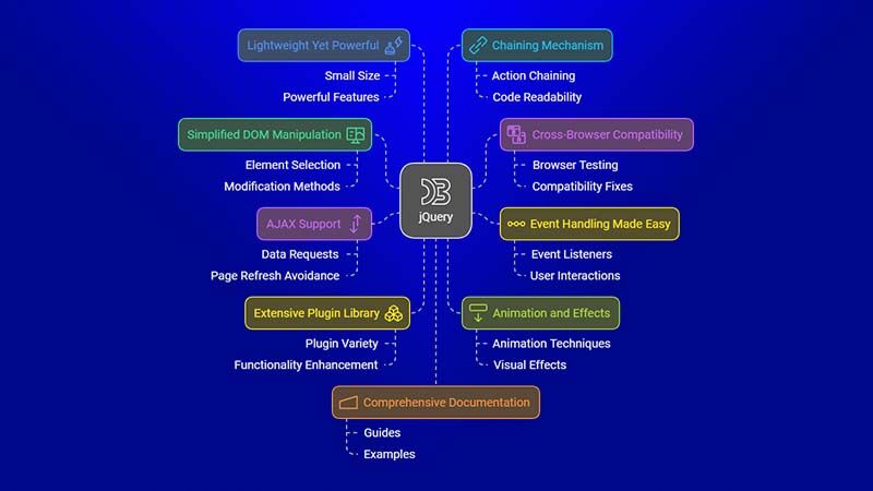 Fact Check: Is jQuery dead? | TruthOrFake Blog