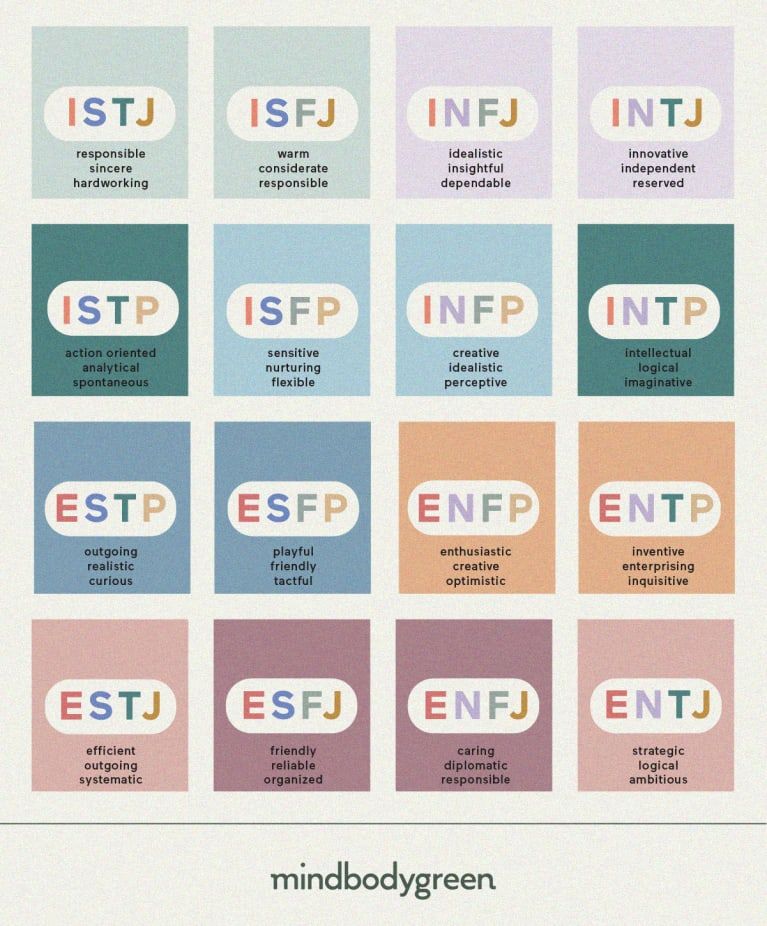 Fact Check: Is mbti accurate? | TruthOrFake Blog