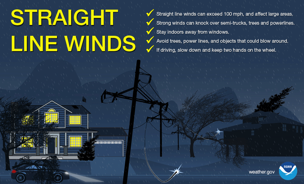Fact Check: Destructive winds can exceed 100 km/h during severe weather ...