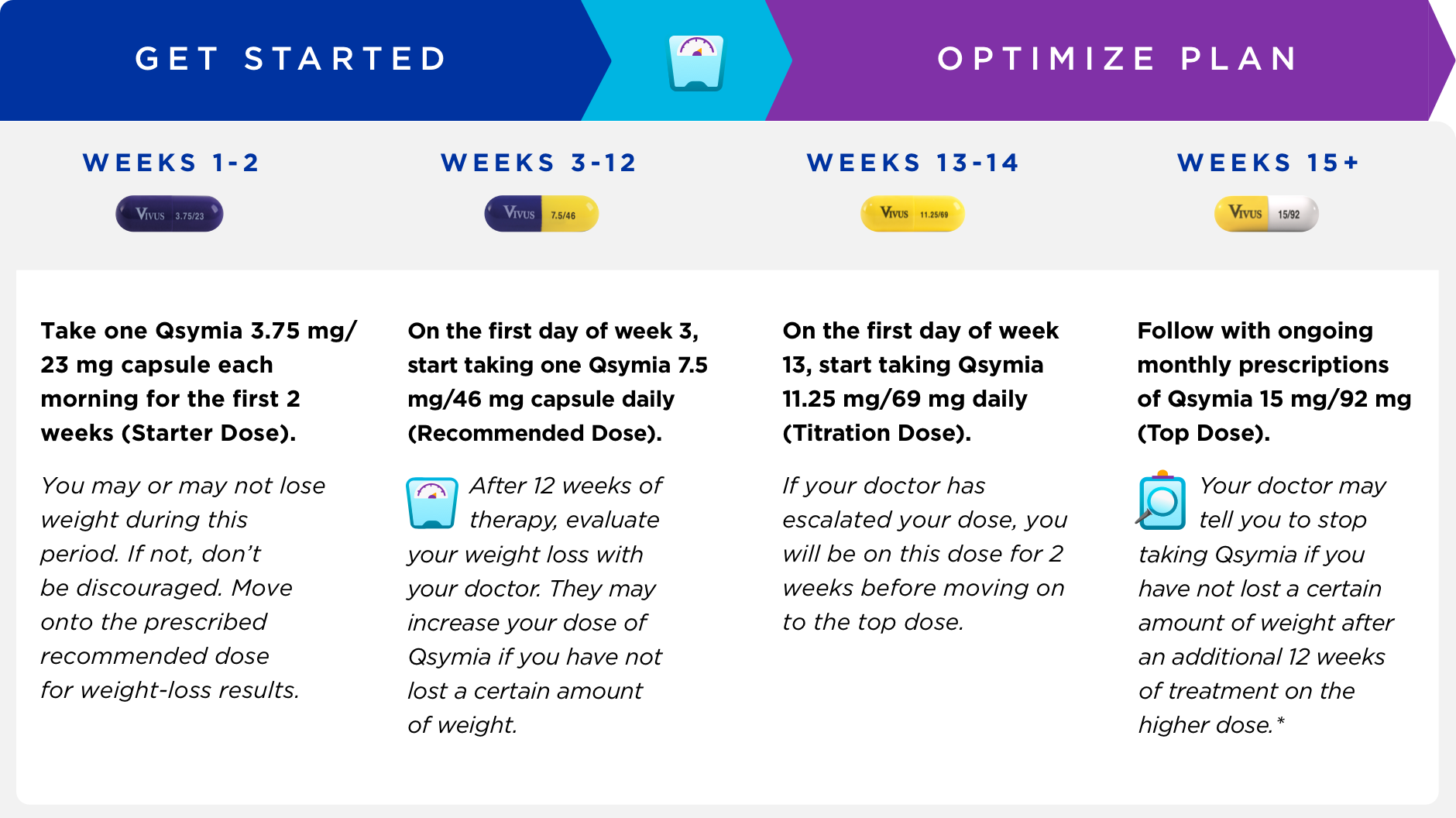 Fact Check: Is qsymia better than phentermine? | TruthOrFake Blog