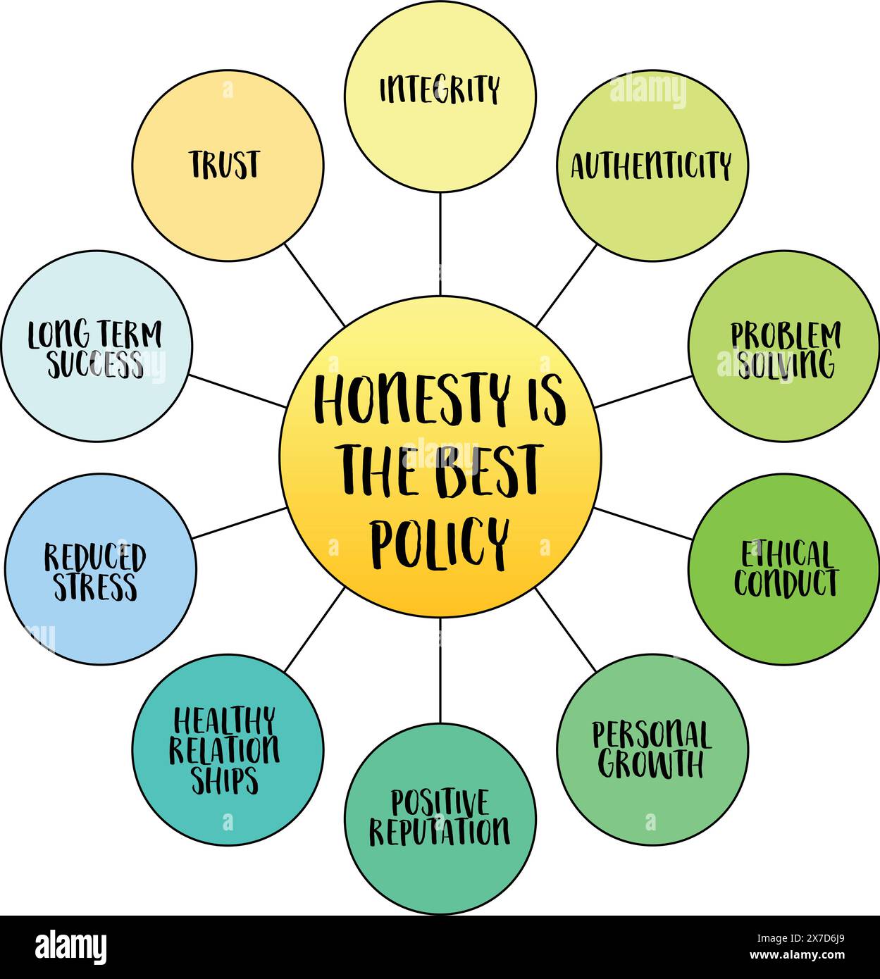 Fact Check: Ethics and honesty are critical qualities for public ...