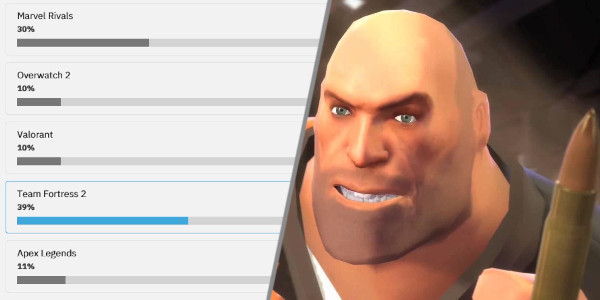 Fact Check: Is tf2 a hero shooter? | TruthOrFake Blog