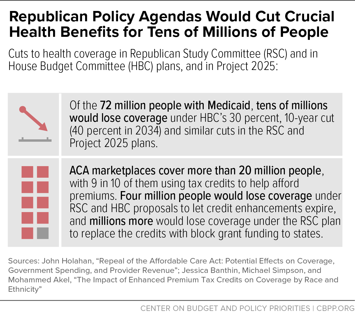 Fact Check: The number of uninsured people in the U.S. can increase by ...