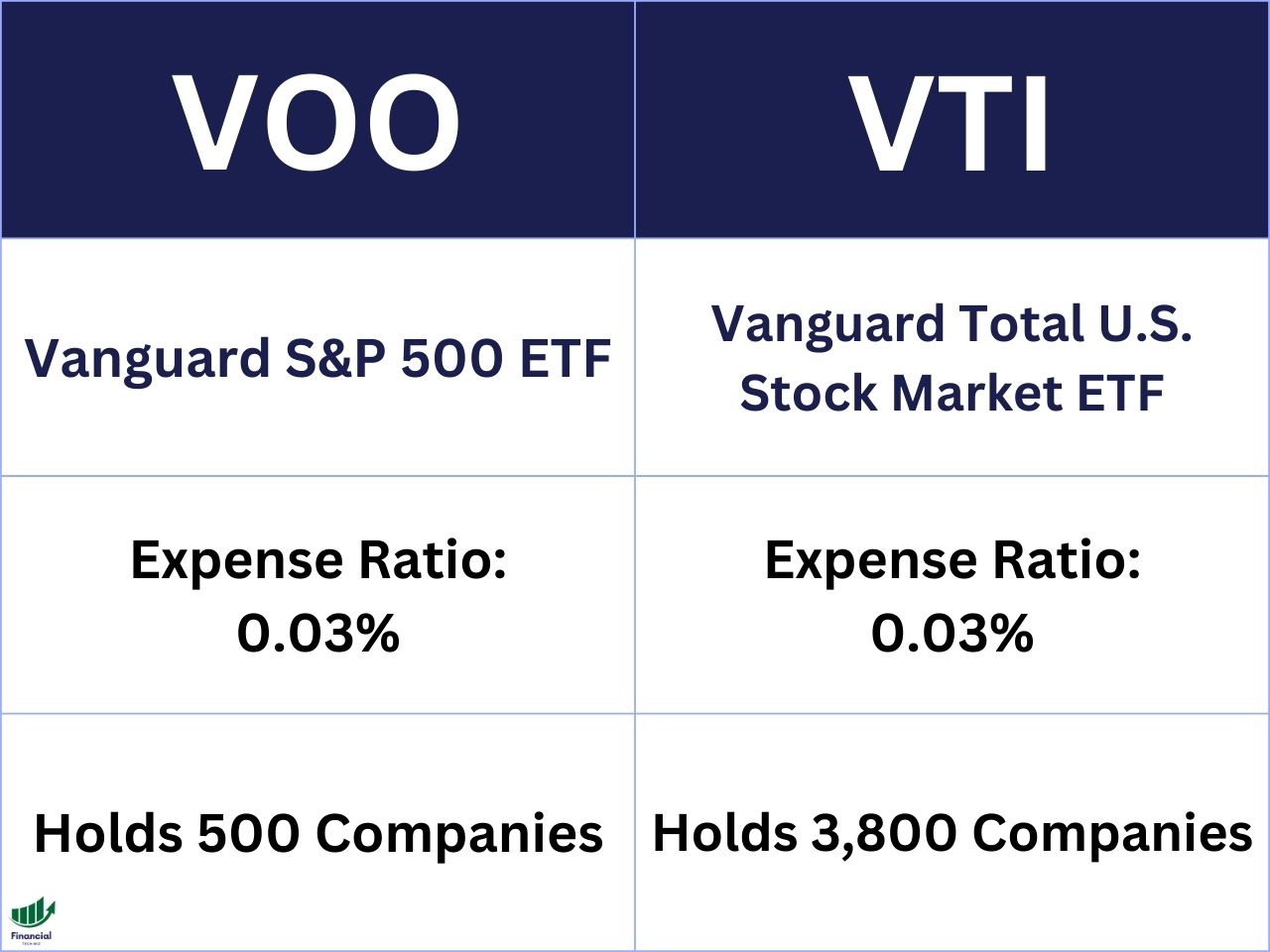 Fact Check: Is vti a good investment? | TruthOrFake Blog