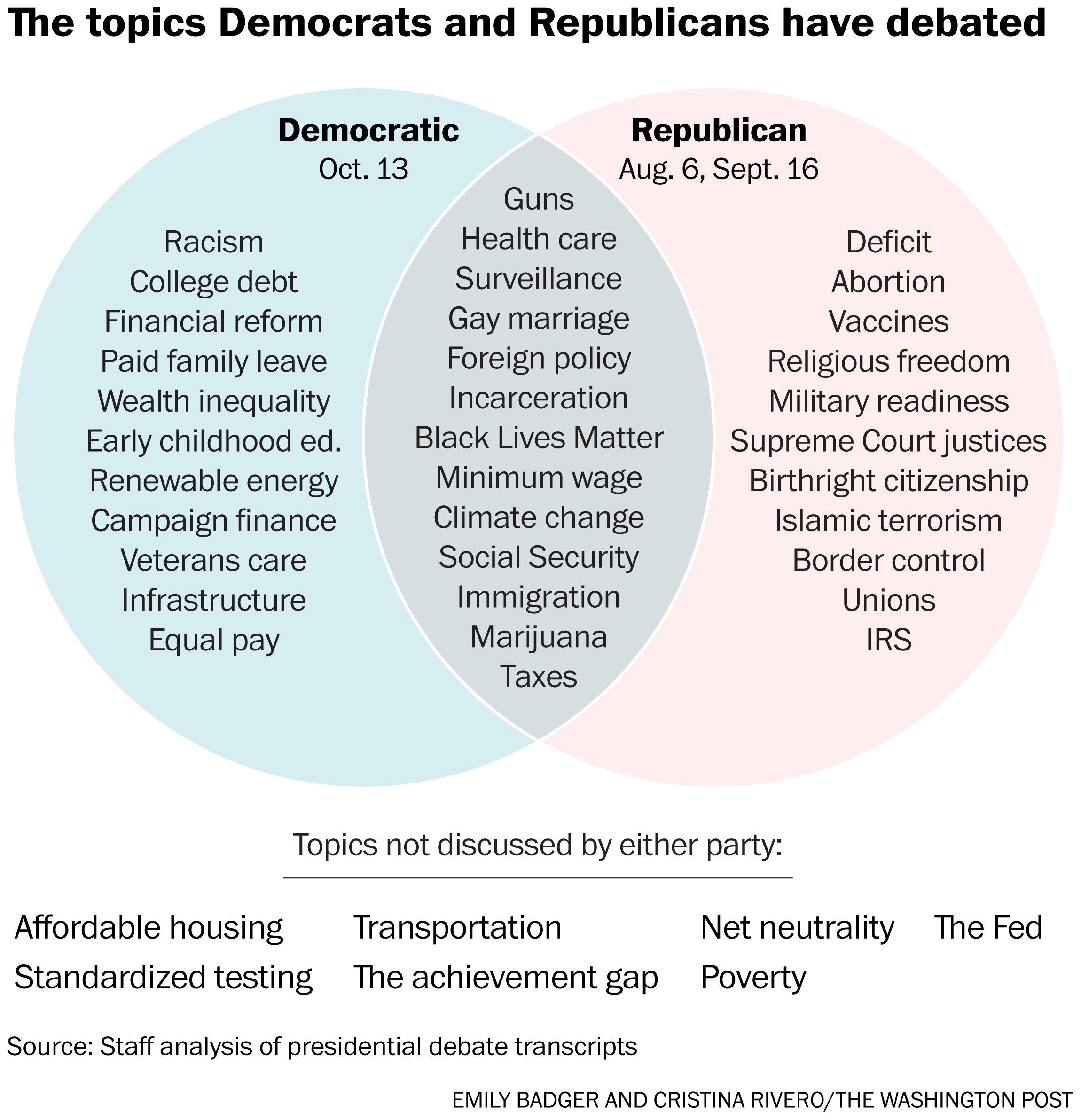 Fact Check: The U.S. has a divided Congress with both Democratic and ...