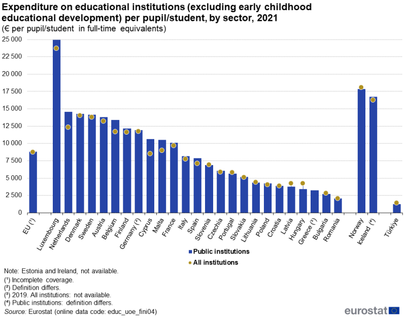 Fact Check: Higher per-pupil spending is associated with improved ...