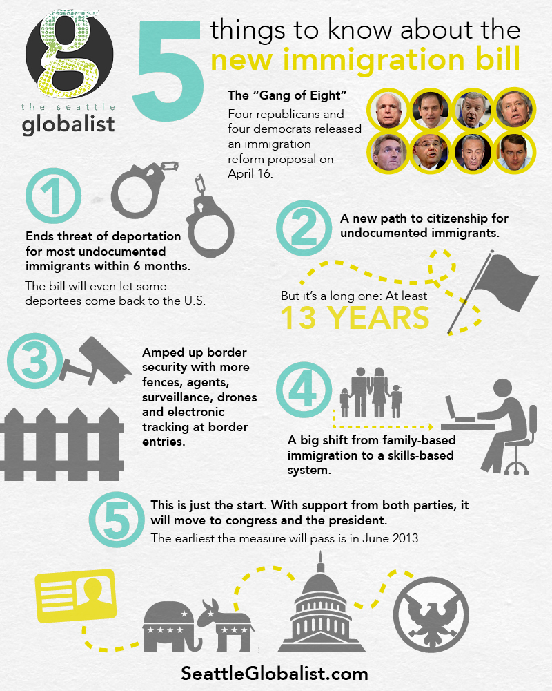 Fact Check: The United States has laws regulating immigration and ...