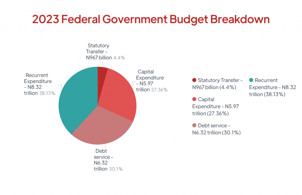Fact Check: The U.S. federal budget can impact social welfare programs ...