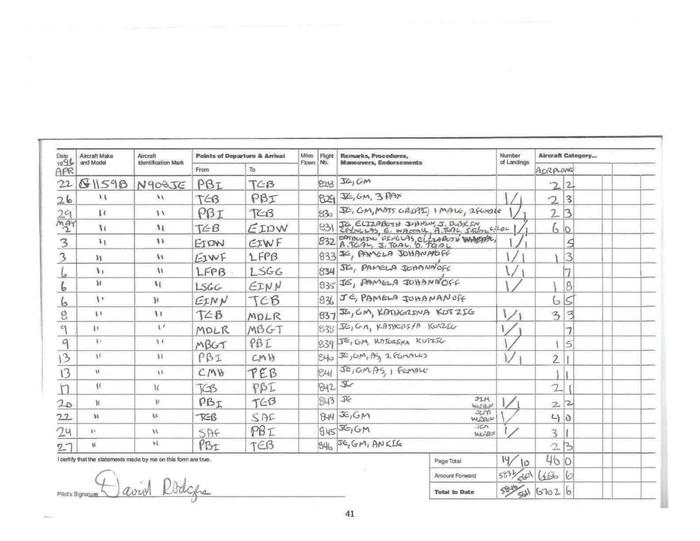 Fact Check: Based on the flight logs, Epstein hung out with democrats ...
