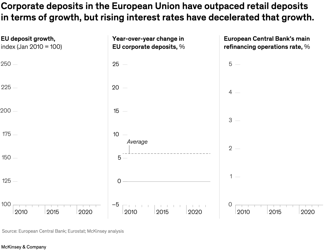 Fact Check: are-European fixed-deposits-considered-safe | TruthOrFake Blog