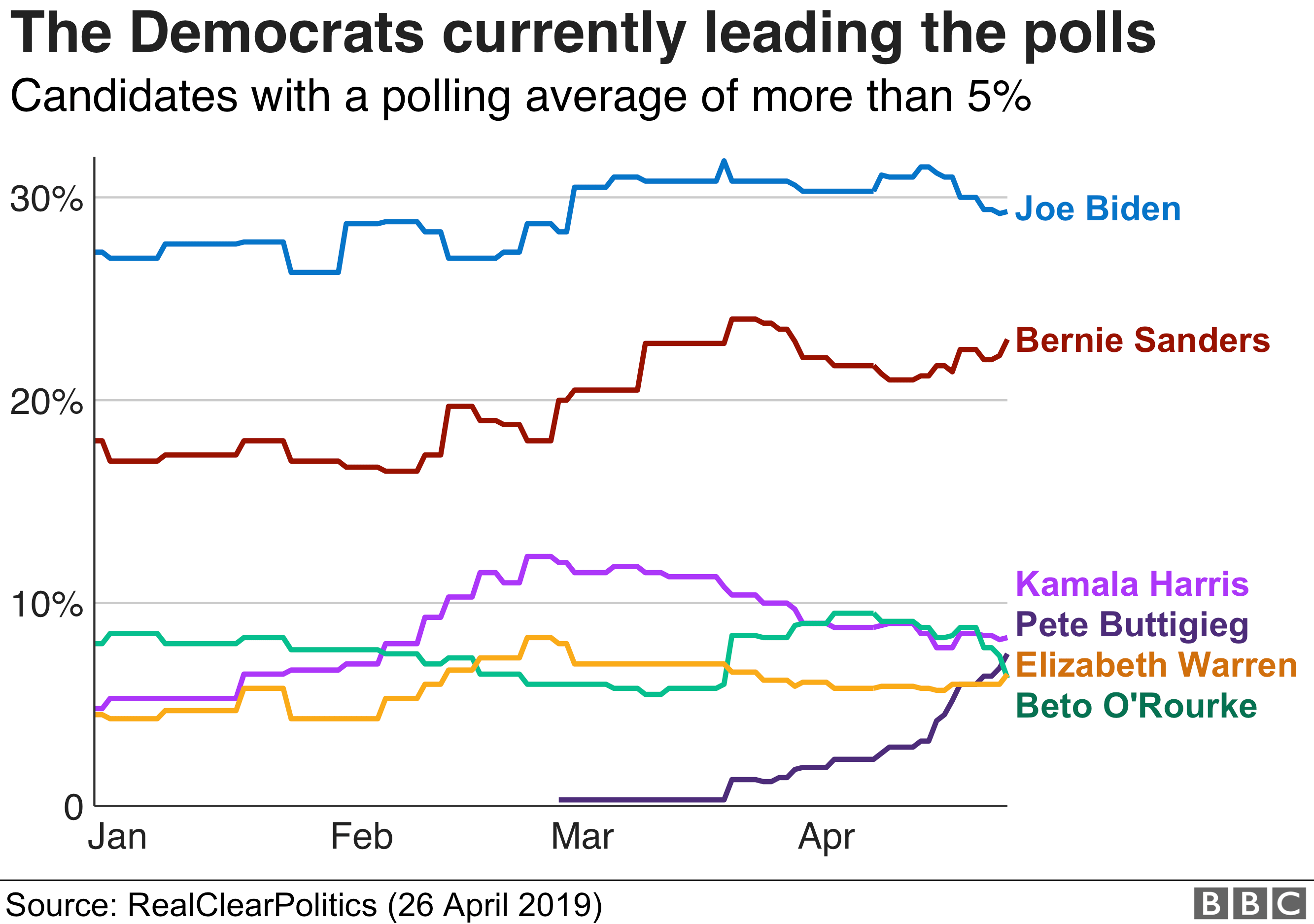 Fact Check: Graphs show Joe Biden received 100% of the votes overnight ...