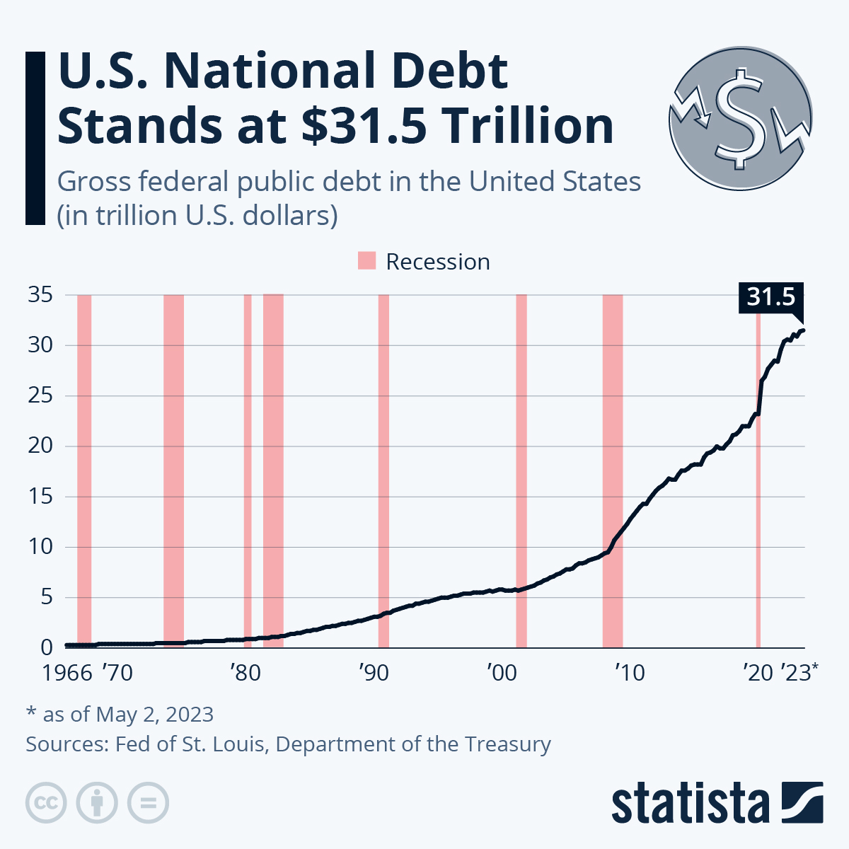 Fact Check: The U.S. Treasury just dropped a wild plan to slash the $33 trillion national debt ...