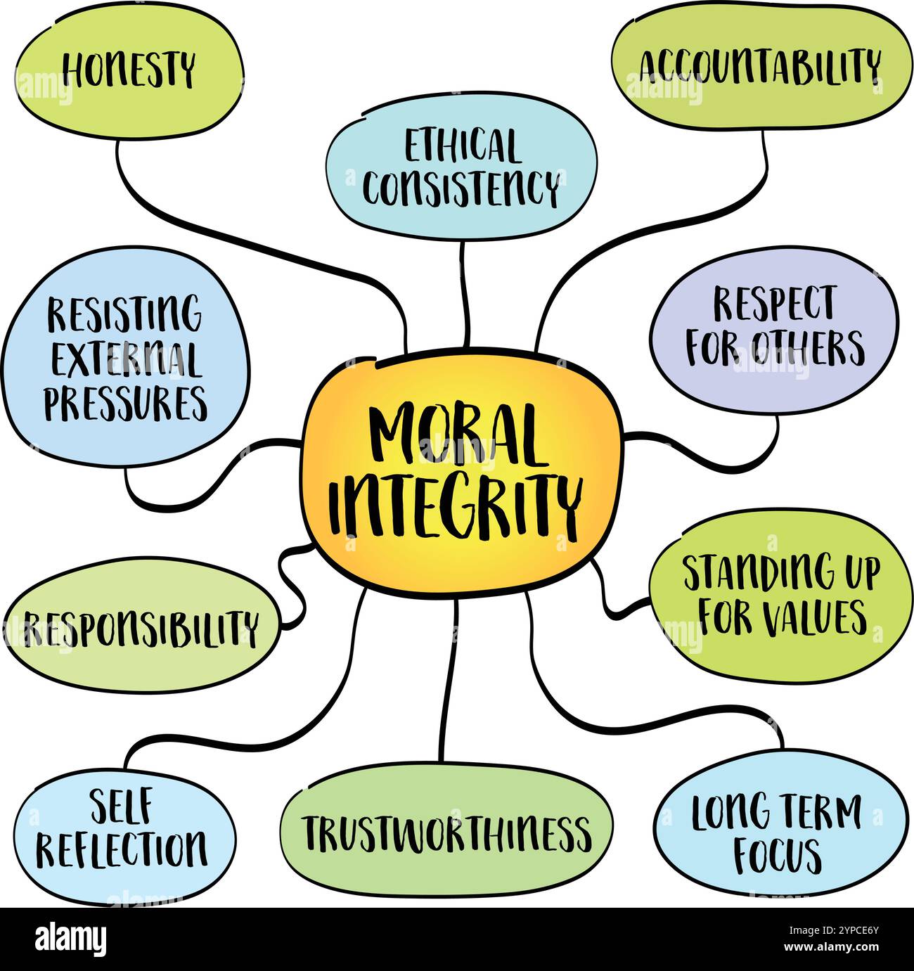 Fact Check: If Ethics is a map, then Moral is a . | TruthOrFake Blog