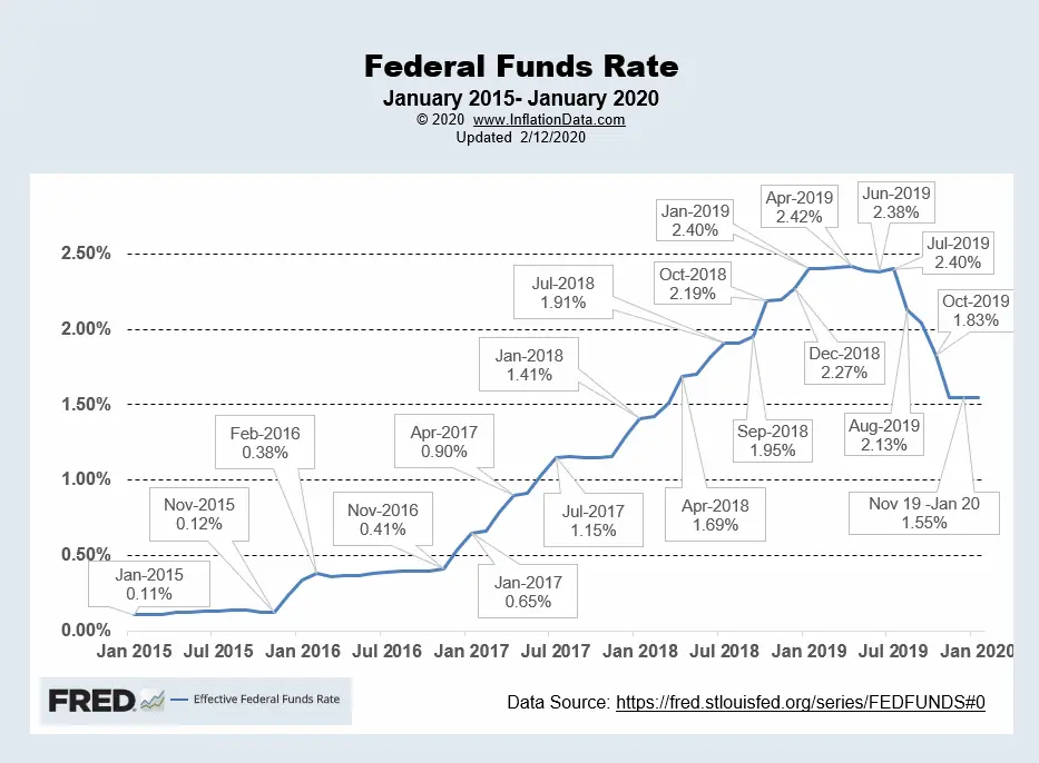 Fact Check: The Fed sets the federal funds rate (overnight rate at ...