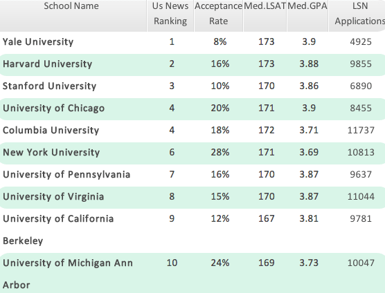 Fact Check: Are LSAT scores public? | TruthOrFake Blog